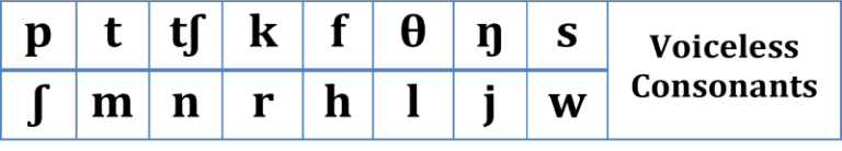 How To Improve Your English Pronunciation: Ultimate Guide And Essential ...